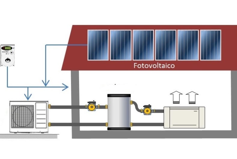 Autoconsumo con pompa di calore: meglio l’accumulo termico o la ...