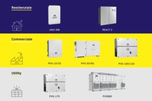 La nuova vita di FIMER, l’azienda specializzata nella produzione di ...