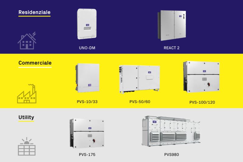 La nuova vita di FIMER, l’azienda specializzata nella produzione di ...