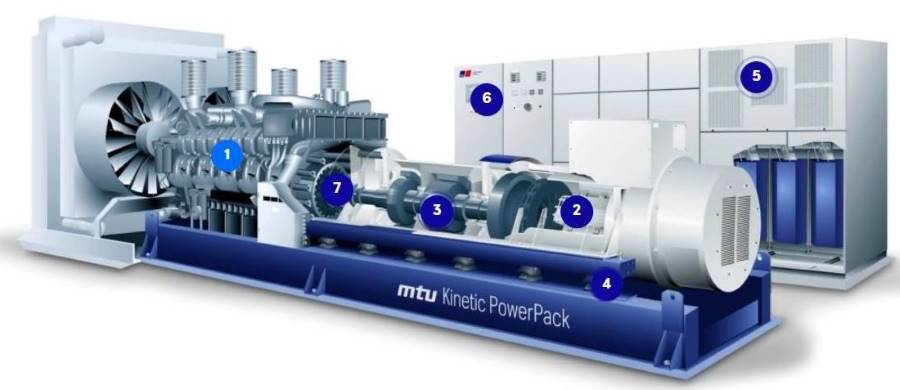 mtu Kinetic PowerPack di Rolls Royce Power Systems: unico UPS dinamico ...