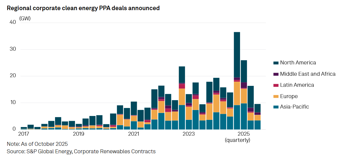 Energia 2026: i trend chiave secondo S&P Global Energy | QualEnergia.it